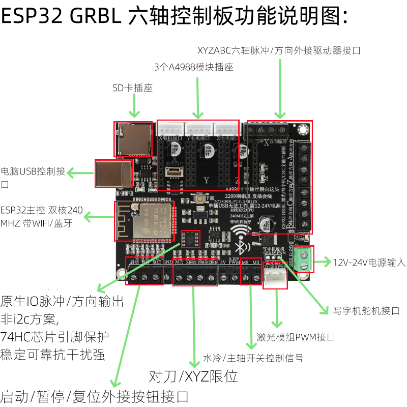 ① 产品简介 | GRBL官方网站